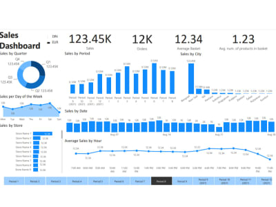 Interactive Power BI/Excel Dashboard with Key Performance Indicators ...