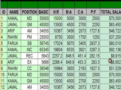 A quick and easy data entry. | Upwork