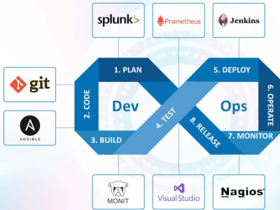 Development/ IT Consultant for eCommerce, Machine Learning/Backend ...