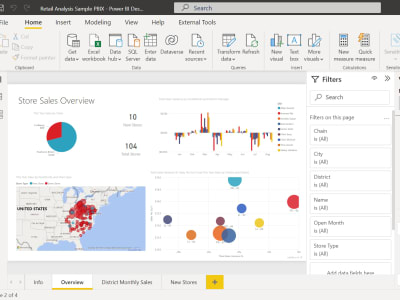 A well explanatory Power BI Dashboard | Upwork