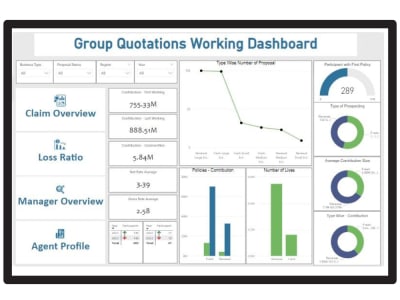 A fantastic data visualization of your raw data here | Upwork