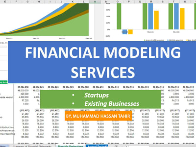 A detailed Financial Model including controls to modify assumptions ...
