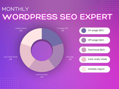 Monthly WordPress seo expert | On-page Optimizer | Upwork