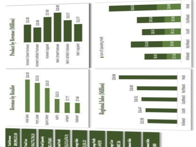A detailed analysis from your data sets | Upwork