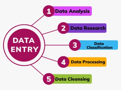 Targeted data for your targeted research | Upwork