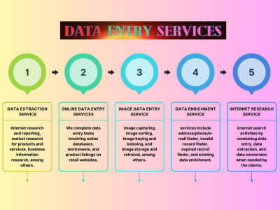 "Precision Data Entry: Enhancing Efficiency with Accurate Inputs" | Upwork