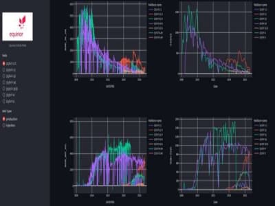 An Interactive streamlit Dashboard web app for your Excel files | Upwork