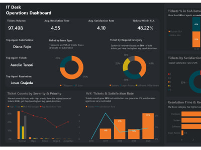 An insightful and beautiful dashboard | Upwork