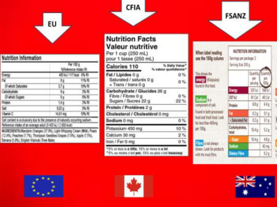 EU COMPLIANT NUTRITION FACTS LABEL | Upwork