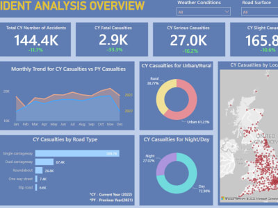 Clean and interactive Power BI visualizations | Upwork