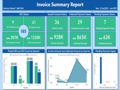 A custom dynamic & interactive Power BI dashboard | Upwork