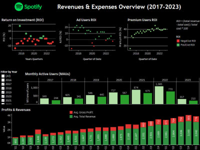 An interactive & user-friendly dashboard to empower your business ...