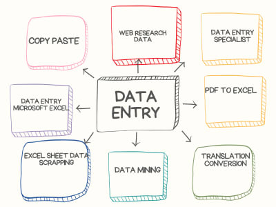 Data Entry, conversion pdf to office tool, web Scraping, Transcripts ...