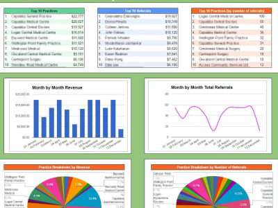 Solve your Excel or google sheets problem | Upwork