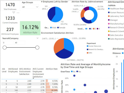 A fantastic visualization of Client/Employee attrition rates ...