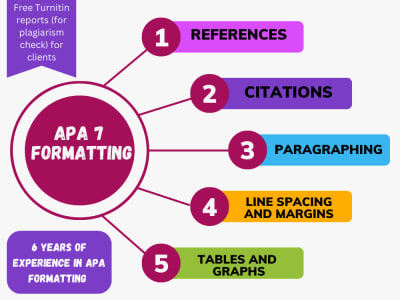 Accurate APA formatting (citations, references, line spacing ...
