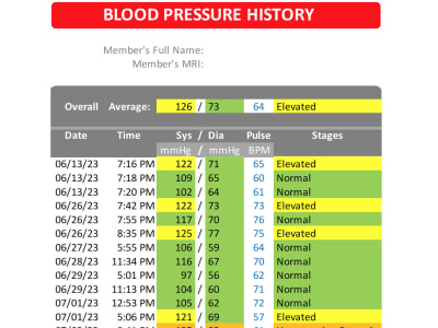 Blood Pressure History Color Coded According to American Heart ...