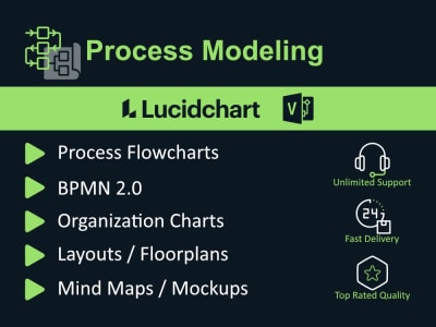 An Amazing Process Flowchart, Layout, or Organizational Chart | Upwork