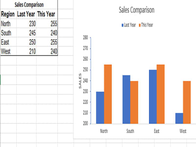 Data entry, data analysis, and reports | Upwork