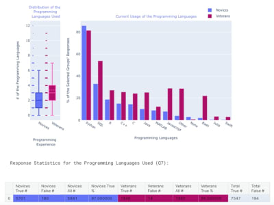 Easy-to-interpret charts that organize your data clearly and concisely ...