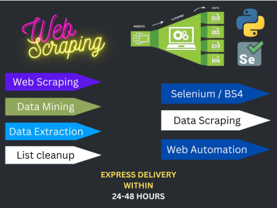 Data Scraping or Web Scraping Task within 24-48hrs | Upwork