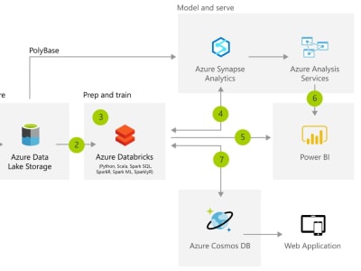 Book a Development & IT Consultation with Adil R. | Upwork