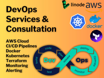 DevOps Services | Docker | AWS Cloud | CI/CD Pipelines | Kubernetes ...