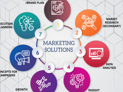 Great marketing solutions to help grow your buisness | Upwork