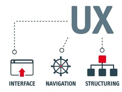 Delivering Insights for Enhanced User Experience in IT Companies | Upwork