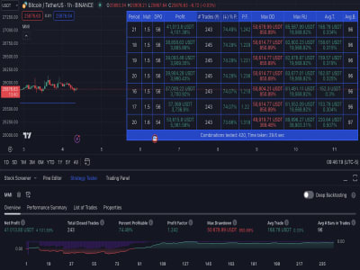 A custom TradingView Pinescript Indicator / Strategy | Upwork