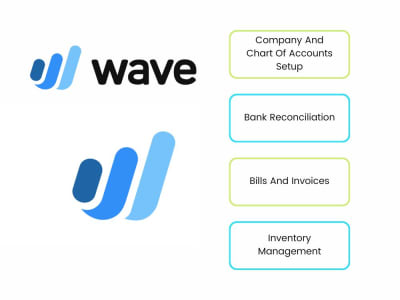 Real-Time Financial Insights with Wave accounting | Upwork