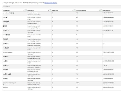 Data Entry Google Sheets Microsoft Excel | Upwork