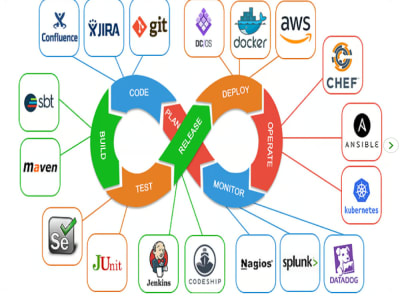 Setup Ci Cd Pipeline With Gitlab Ci, Github Actions Or, 53% OFF
