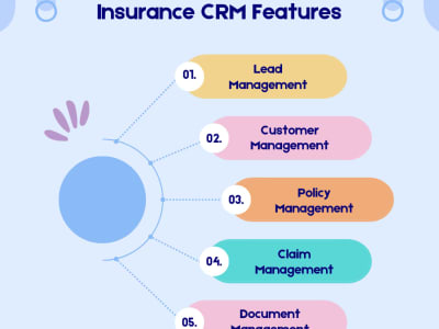 CRM for Insurance Agents, Agency and Insurance Professionals | Upwork