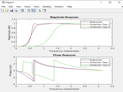 Experienced MATLAB Programmer for your projects | Upwork