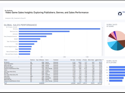 Your data organized, analyzed and visualized! | Upwork