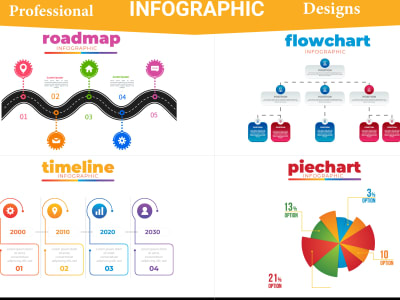 A professional infographic designs | Upwork