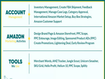 Professional Amazon Account Management Services | Upwork