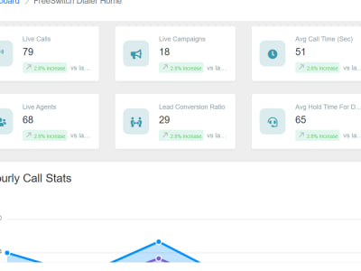 A Inbound and Outbound Call Center on FreeSwitch | Upwork