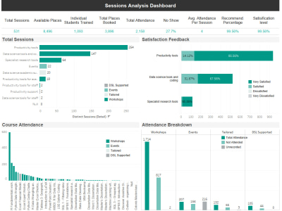 An Interactive Tableau Dashboard consolidating (Shopify, Meta, Ads) Data | Upwork