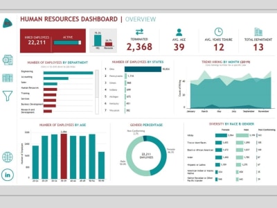 Tableau Dashboard for Data Visualization | Upwork