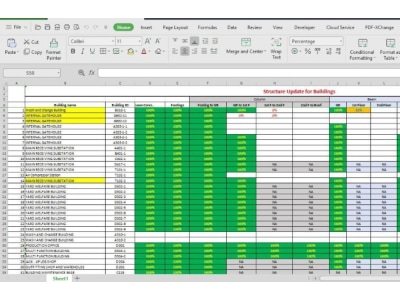An accurate service regarding Data entry & data analysis (tables ...