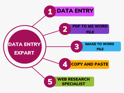 Data Entry Expart for your niches | Upwork