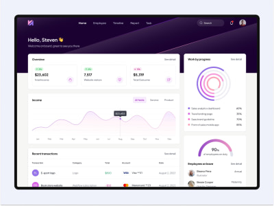 Insightful modern analytical dashboard design for your SaaS / Web app | Upwork