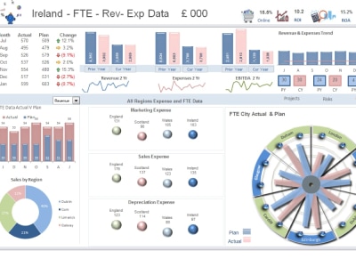 Financial model and dashboard in Excel | Upwork
