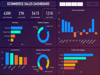 Custom Excel and Tableau interactive Dashboard Service, Data Visualization | Upwork