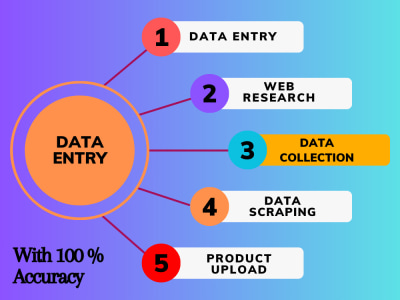 Data Entry, Web Research, Data Collection, Product upload & Data ...