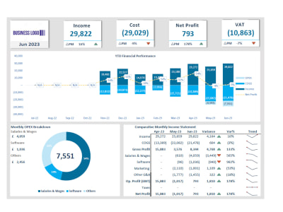 A dynamic and meaningful excel financial dashboard | Upwork