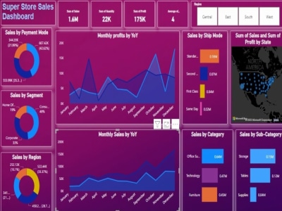 Dashboard expert using excel and power bi | Upwork
