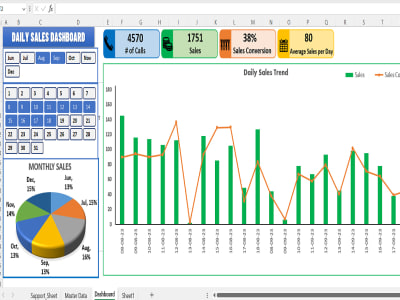 An automated executive dashboard for KPIs defined by you | Upwork